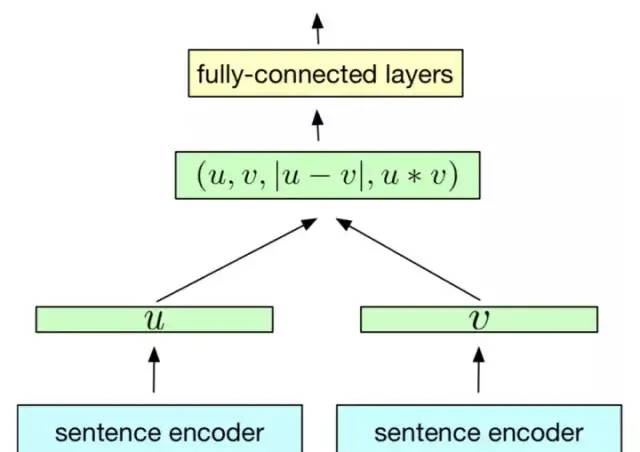 Sentence-BERT论文阅读笔记_sentence pooling method cls-CSDN博客