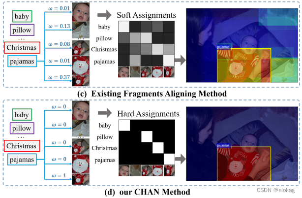 【学习日记week2】跨模态预训练模型BLIP&图文匹配_motivation:打乱颜色通道,让模型更加关注轮廓信息-CSDN博客