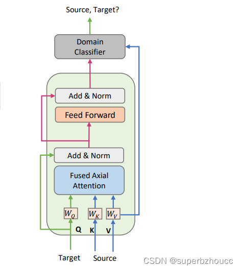 MPDA：基于Domain Adaption的V2X协同感知（3D目标检测）_bridging the domain gap for multi-agent perception-CSDN博客