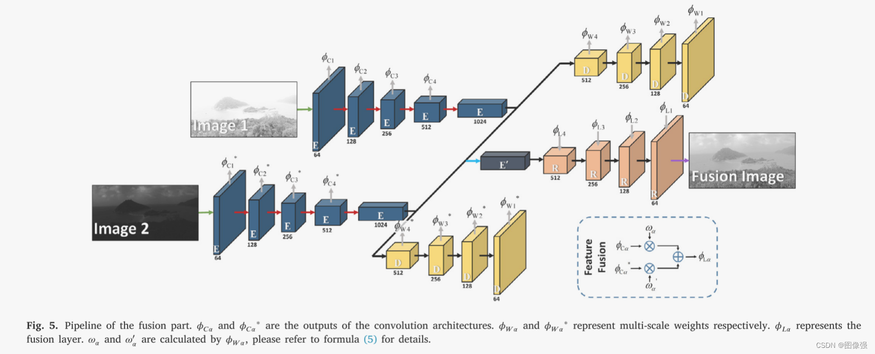 图像融合论文速读：SGFusion: A saliency guided deep-learning framework for pixel-level image fusion-CSDN博客