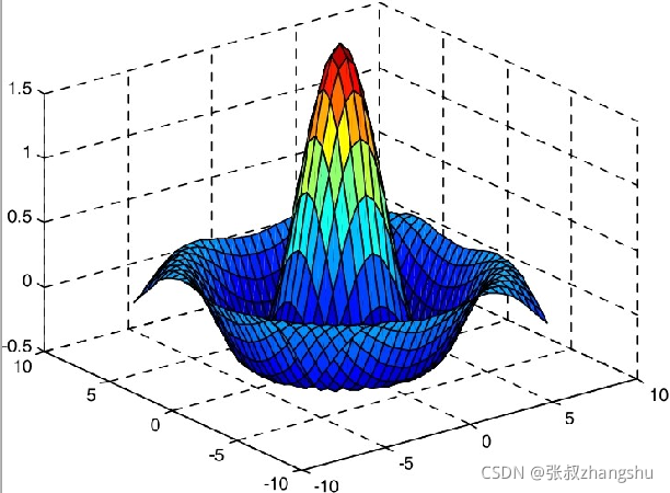 matlab三维阴影曲面绘图函数surf、surfc、furfl【matlab图行绘制六】_matlab如何给三维曲线区域加阴影-CSDN博客