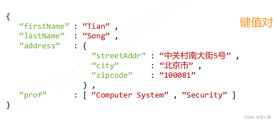 Python数据分析：理解与操作数据维度及numpy数组 Csdn博客