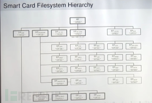 simtrace之探秘SIM卡中的世界_osmocom simtrace-CSDN博客