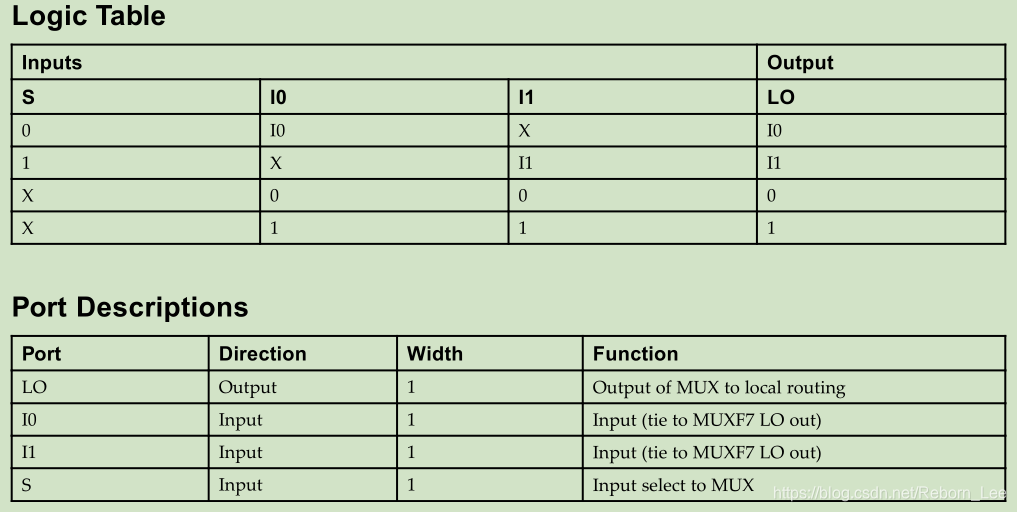 FPGA 】7 Series FPGA中对MUX的设计指导_muxf7-CSDN博客