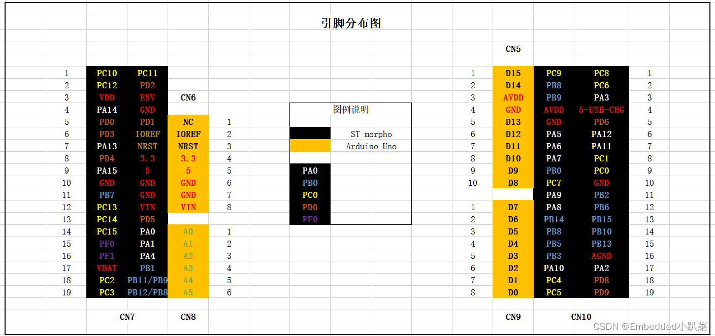 STM32G0B1RET6引脚分布图-CSDN博客