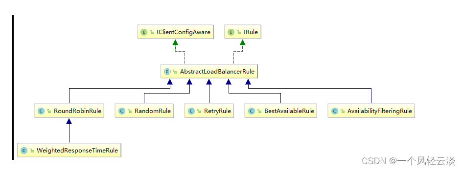 Spring Cloud Ribbon-CSDN博客