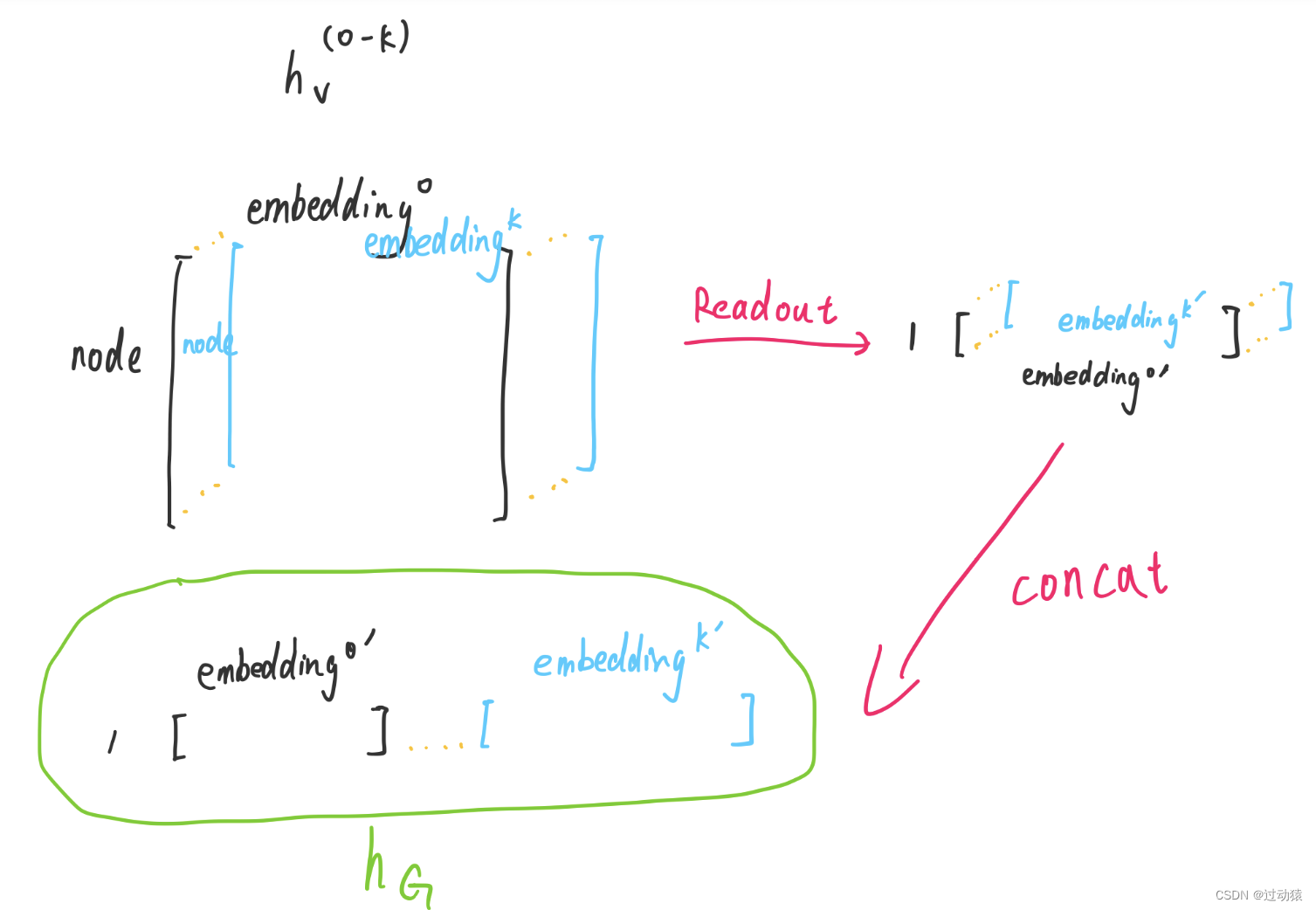 【研究型论文】Accurate Decentralized Application Identification via Encrypted Traffic Analysis Using ...