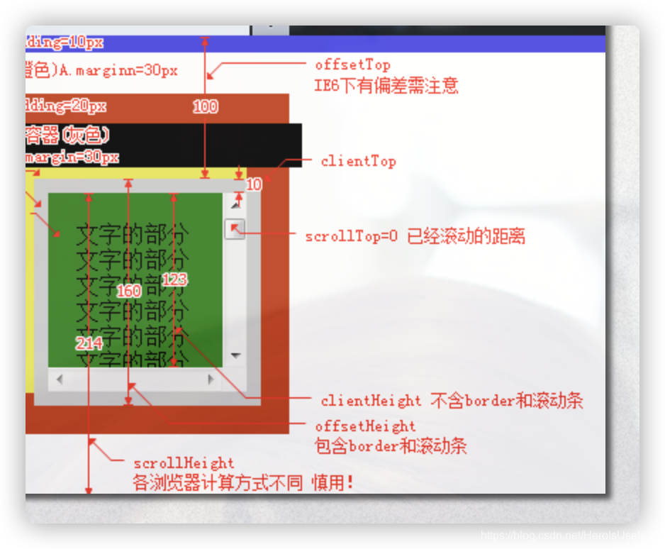 网站建设 之 scrollTop_scrolltop和scrollheight-CSDN博客