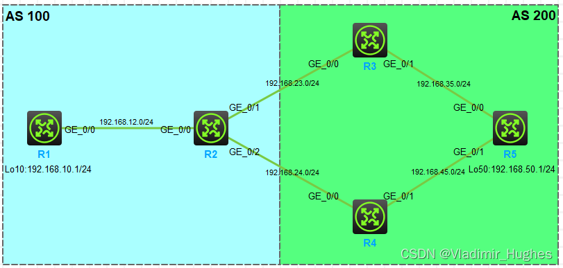 BGP负载分担实验(Add-Path和Balance的作用和区别)_bgp add-path-CSDN博客