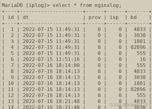 基于nginx，kafka，zookeeper的Log收集系统(使用mysql数据库收集)_nginx kafka mysql-CSDN博客