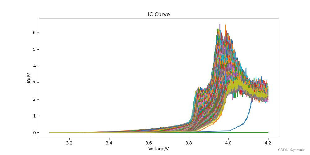 ICA-NASA电池数据集IC曲线提取_电池ica曲线-CSDN博客