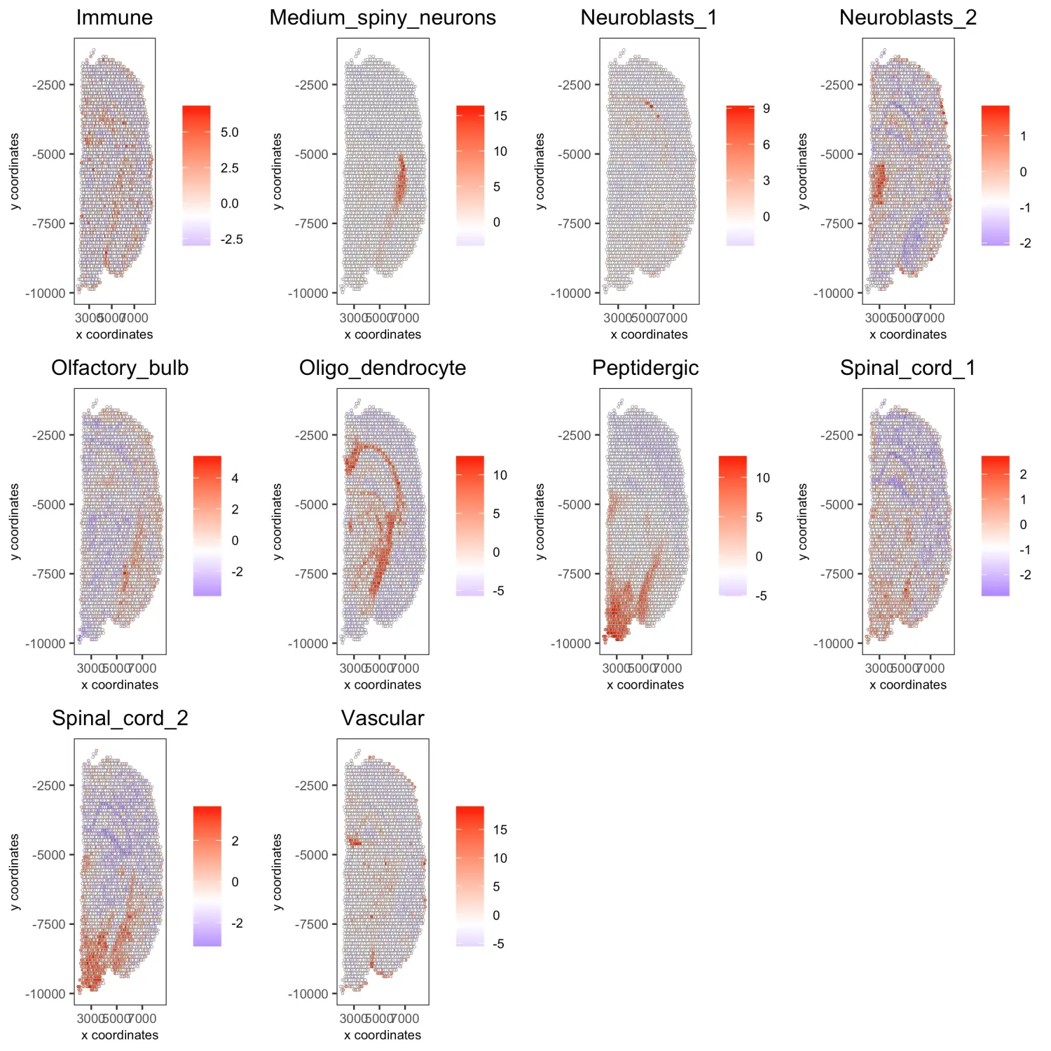 10X空间转录组分析回顾之Giotto_giotto 空间转录组-CSDN博客
