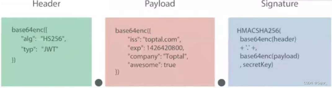 RFC7519规范-JWT - json web token_rfc 7519-CSDN博客