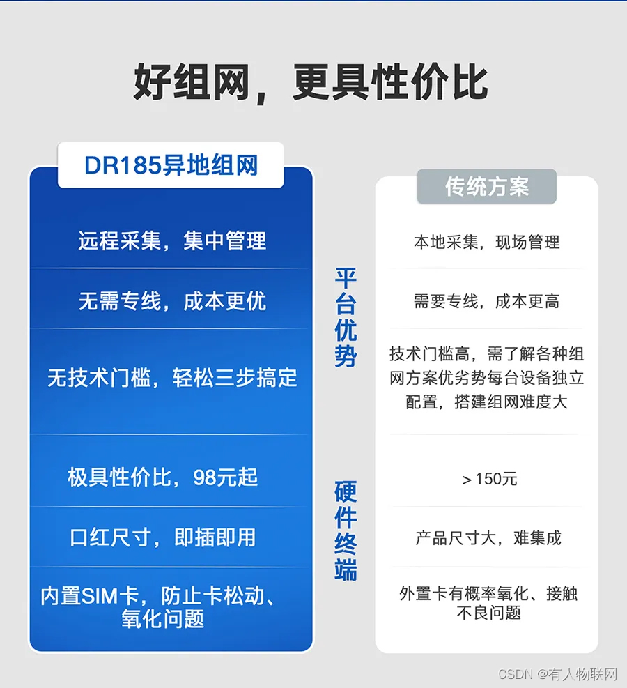 异地组网，让“远程运维”更简单_usr-dr185使用说明-CSDN博客