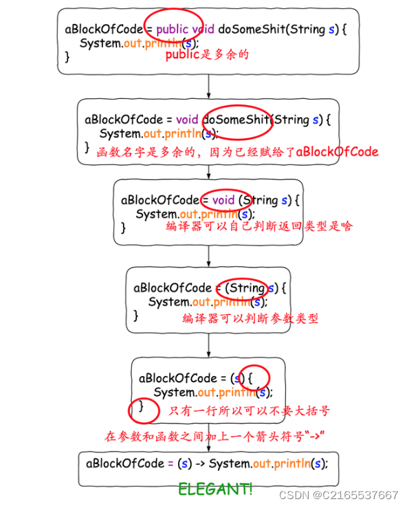 拉姆达（lambda）表达式概念与应用(未完待续)_.metcore 拉姆达表达式输出新聚合-CSDN博客