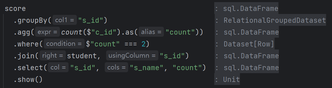 Spark--经典SQL50题_spark sql题目-CSDN博客