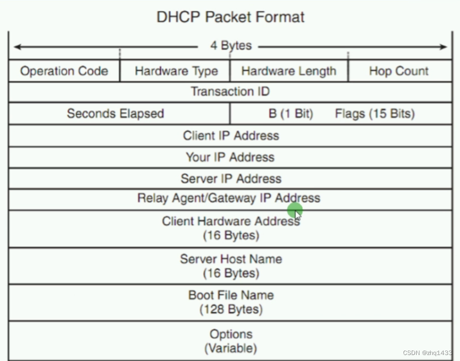 HCIA（复习第二天）DHCP_dhcp的3个定时器-CSDN博客