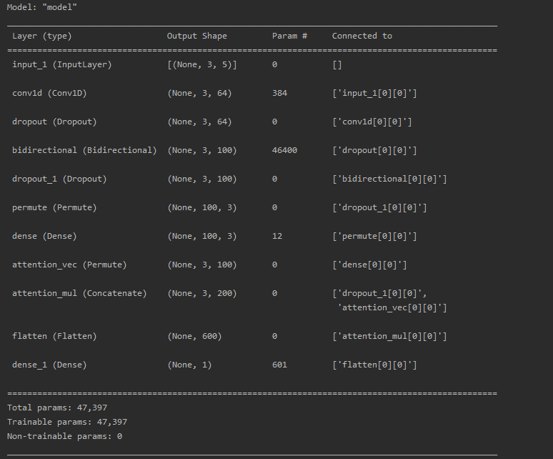 【python时序预测系列】基于cnn Bi Lstm Attention模型实现多变量时间序列预测(案例源码)stock Price