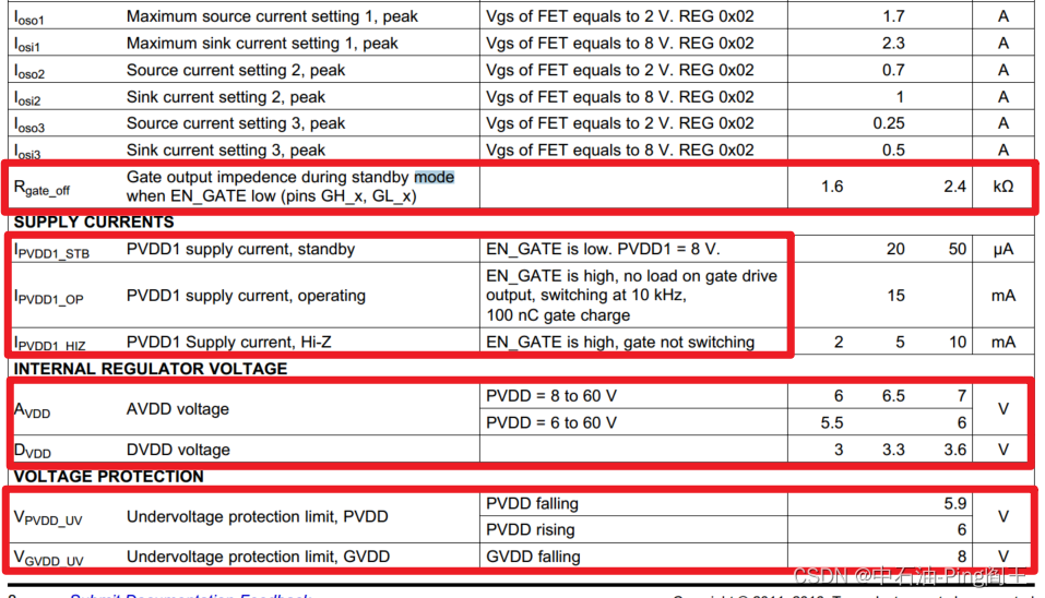 FOC系列（一）----DRV8301芯片的学习-CSDN博客