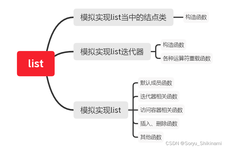 【STL详解】list的模拟实现_listnode -CSDN博客