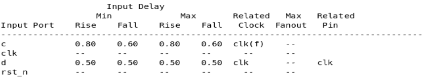 静态时序分析：SDC约束命令set_input_delay详解_set input delay 约束-CSDN博客