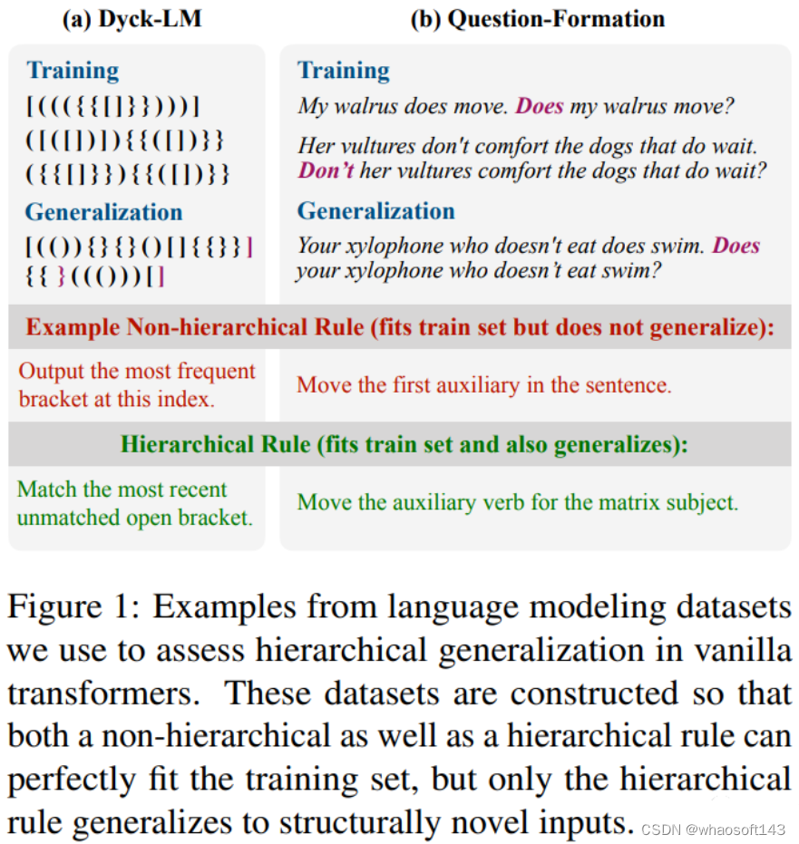 Transformer~60-CSDN博客