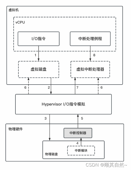 QEMU-KVM CPU虚拟化-CSDN博客