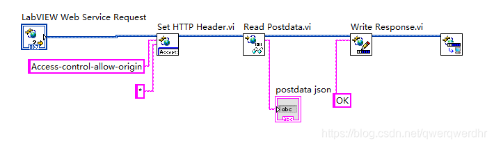 使用labview创建本地服务器_labview-CSDN专栏