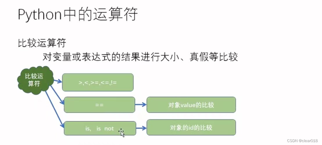 在python中3*1**3等于多少,python中3//5等于多少_python 3*1**3-CSDN博客