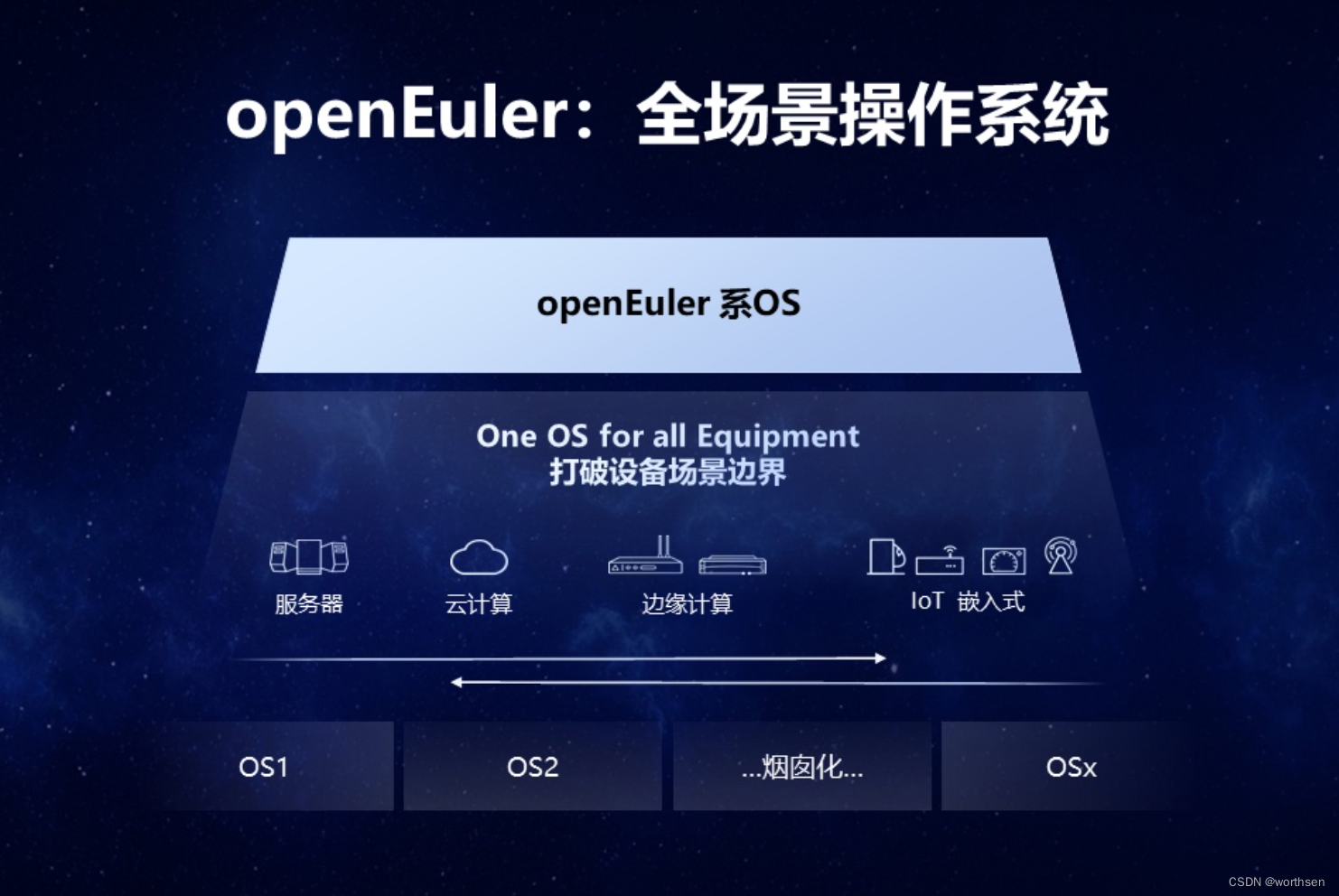 EulerMaker & Yocto & Open Build Service-CSDN博客