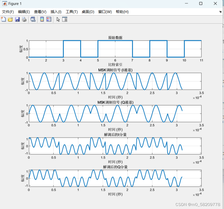 《现代通信原理与技术》数字调制与解调(MSK调制)实验报告_msk的附加相位能是pi嘛-CSDN博客