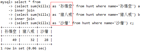 Mysql开发技巧——行列转换mysql本关任务使用 Case语句将学生成绩表中的所有成绩转换成具体每科的成绩进行 Csdn博客