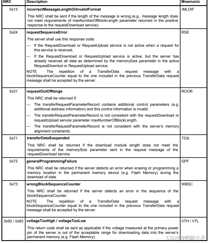 UDS 14229 -1 刷写34，36，37服务,标准加Trace讲解，没理由搞不明白_uds34服务-CSDN博客