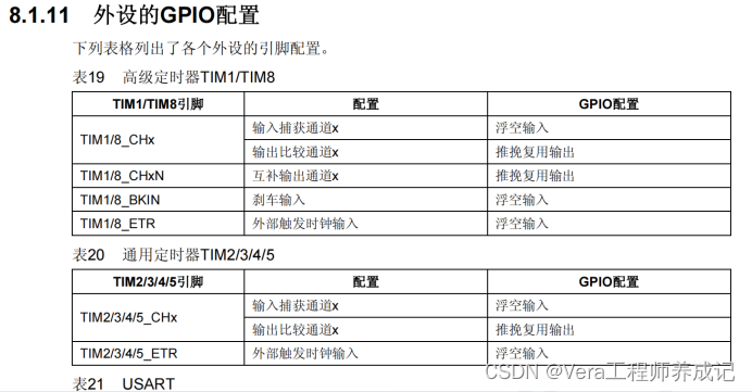 stm32学习笔记---GPIO输出（理论部分）_stm32io输出-CSDN博客