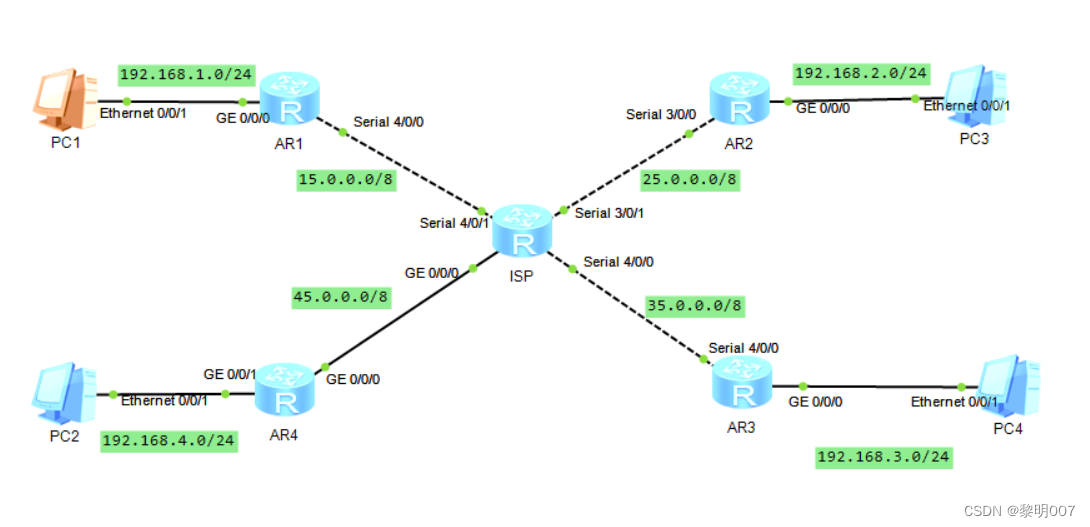 RIP环境下的MGRE实验-CSDN博客