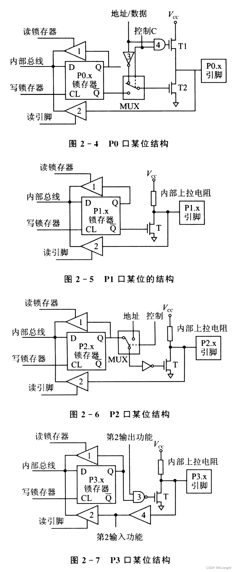 89C51/S51单片机结构与引脚详解-CSDN博客