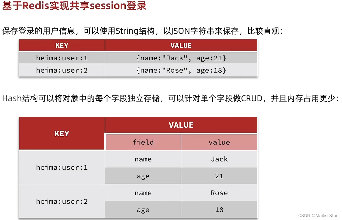 实战之-Redis代替session实现用户登录_jsp redis代替session-CSDN博客