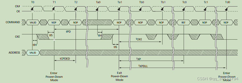 DDR3协议（四）Self-Refresh&Power-Down_ddr dll off-CSDN博客