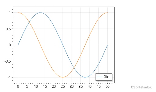 scottplot图例legend位置控制_scottplot 图例-CSDN博客