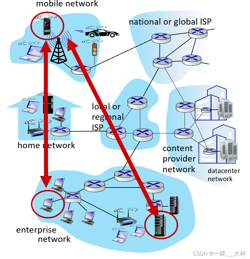 【计算机网络-自顶向下】2—Application layer应用层（Web、邮件、DNS、P2P、视频流、套接字）_application 层-CSDN博客