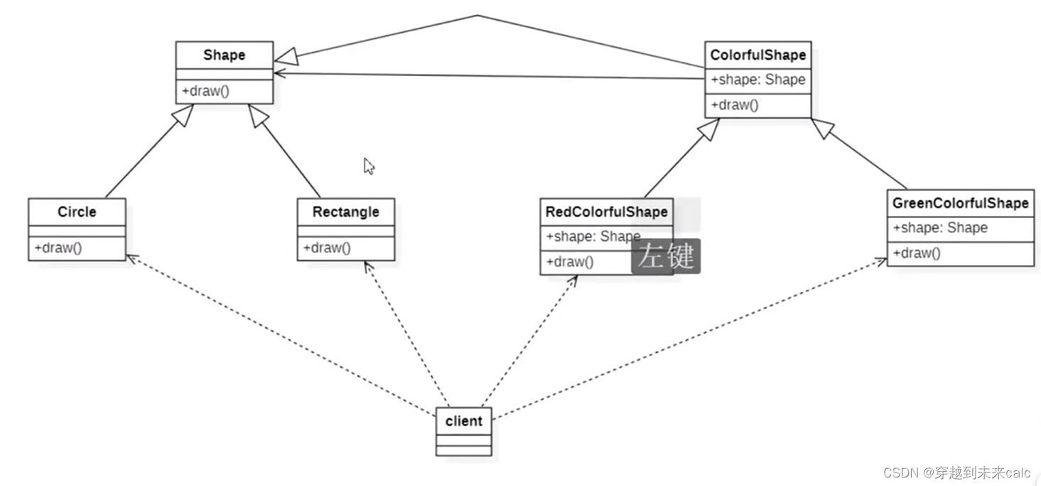 装饰器与适配器模式-CSDN博客