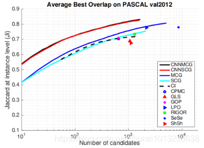 【论文翻译】Convolutional Oriented Boundaries-CSDN博客