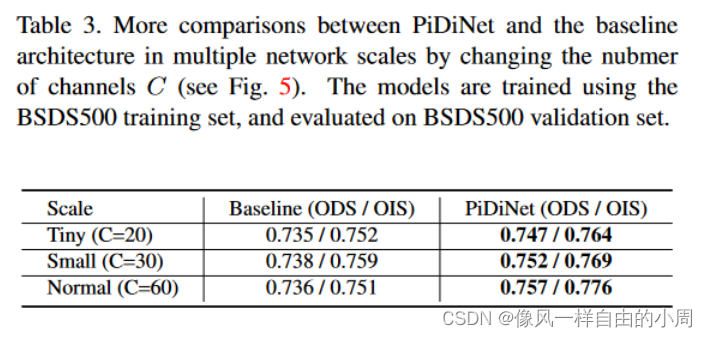 Pixel Difference Networks for Efficient Edge Detection论文笔记-CSDN博客