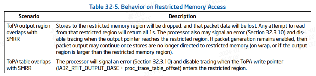 Intel Processor Trace（一）-CSDN博客