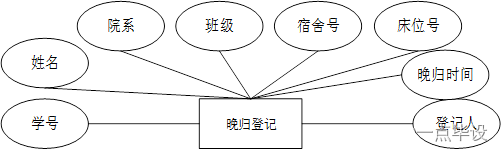 基于pythondjango的学生宿舍管理系统设计与实现python Django学生宿舍 Csdn博客