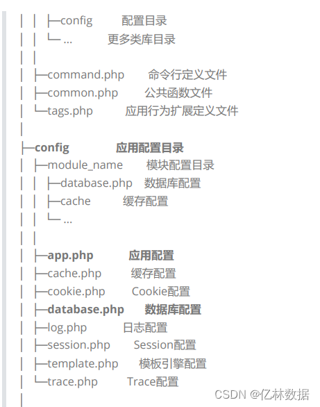 thinkphp框架及应用代码审计（上）_tp代码审计-CSDN博客