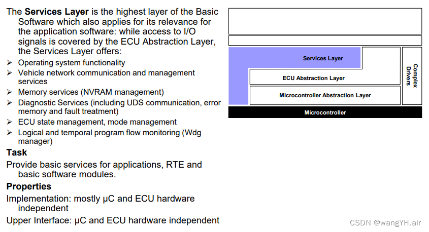 autosar-Layered Software Architecture_autosar layeredsoftwarearchitecture介绍-CSDN博客