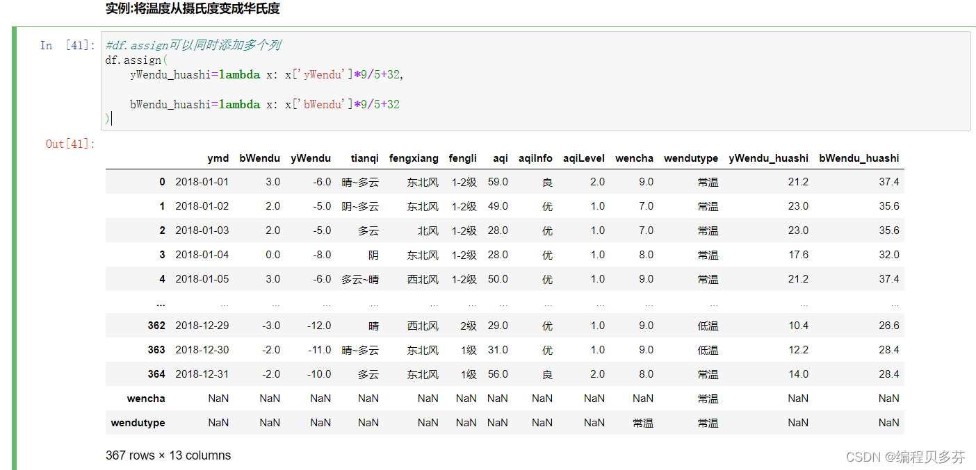 Part 4:Pandas新增数据列【直接赋值、apply、assign、分条件赋值】_pandas新增一列并按条件赋值-CSDN博客