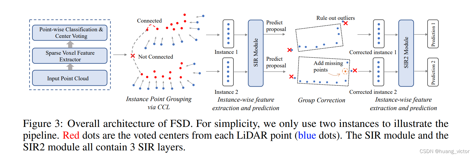 Fully Sparse Fusion for 3D Object Detection_fully sparse 3d object detection-CSDN博客