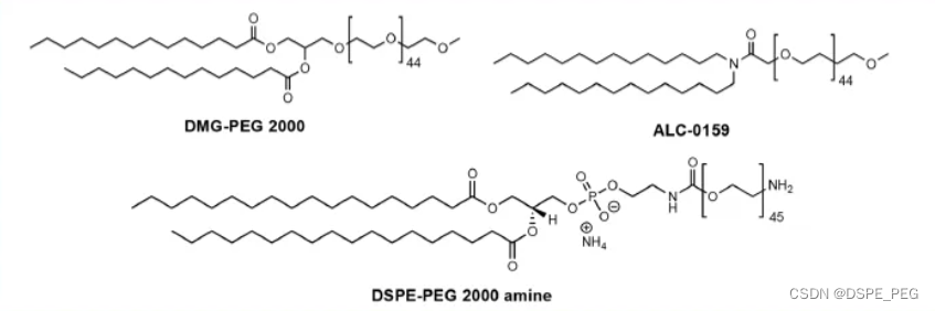 功能化PEG磷脂的定义以及常规情况下的使用场景DSPE-PEG2000-MAL_功能化peg单体应用-CSDN博客